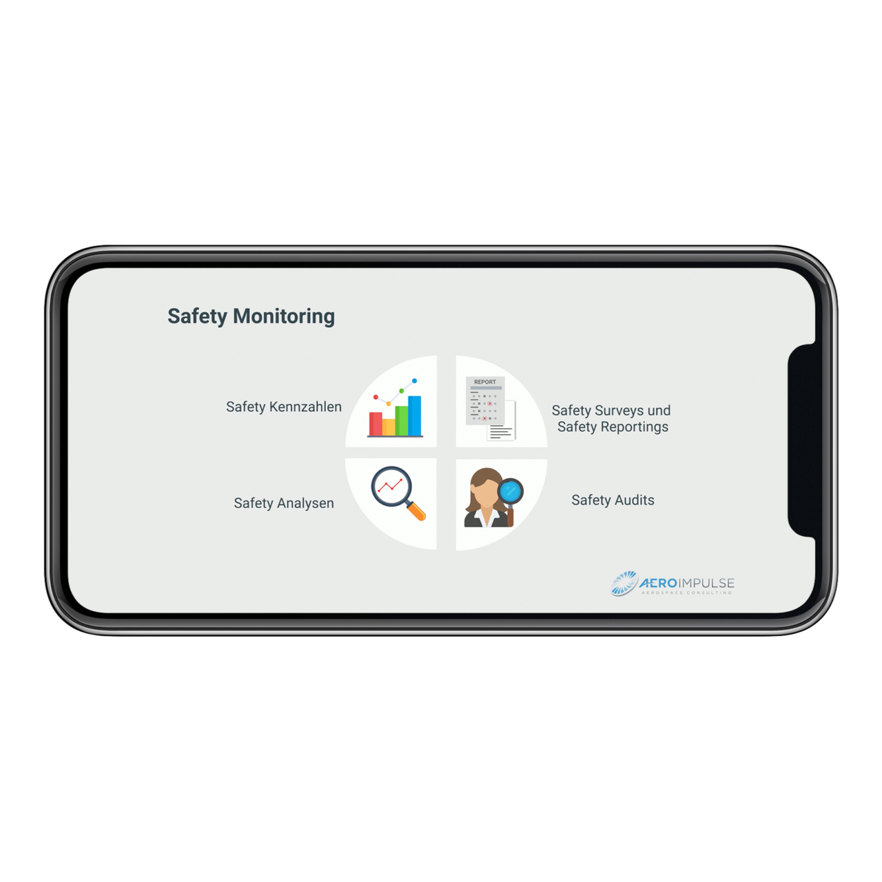 * Safety Management EASA Part CAMO Training ONLINE