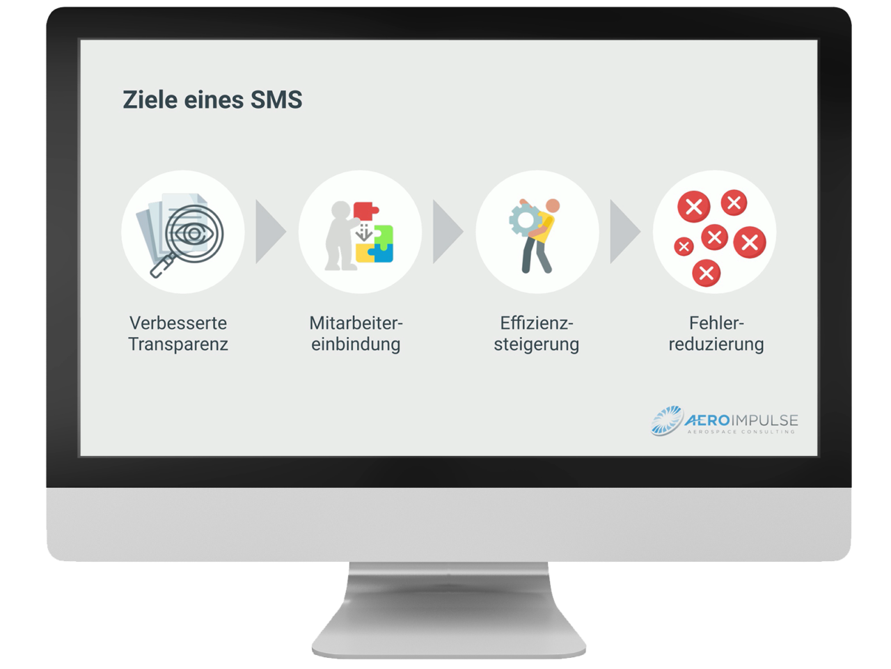 * Safety Management EASA Part CAMO Training ONLINE